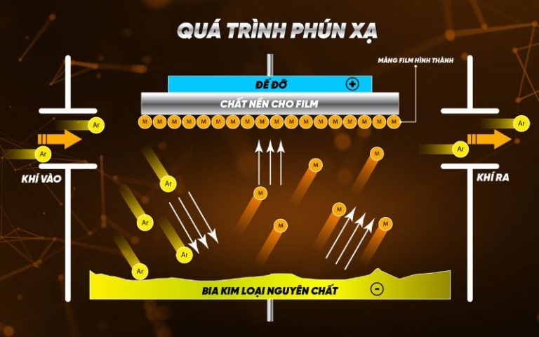 Top 10 dòng phim cách nhiệt tốt nhất hiện nay - Inmax VN