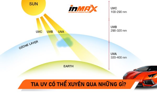 Tia UV có thể xuyên qua những gì? Giải pháp từ chuyên gia