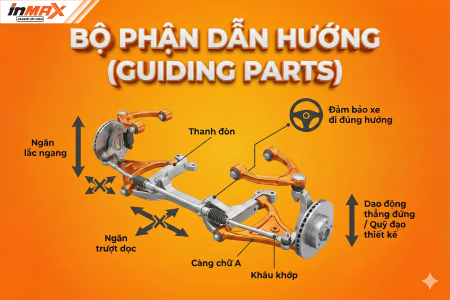 Hệ thống treo ô tô: Cấu tạo, Phân loại & Cách bảo dưỡng